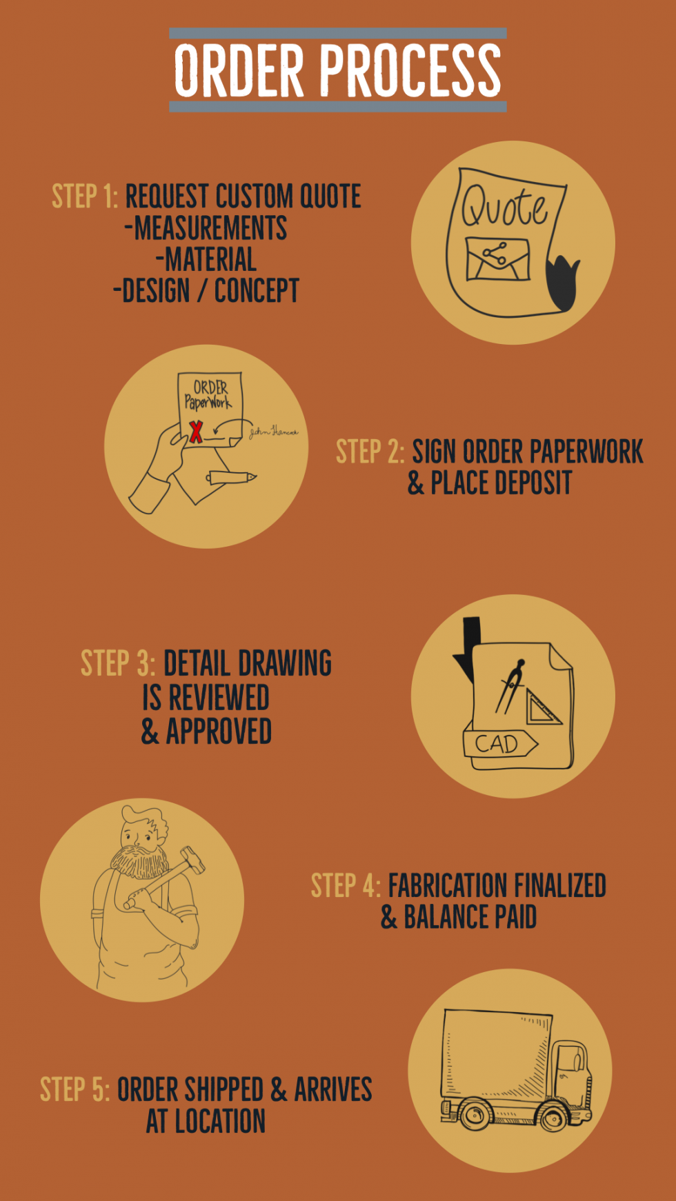 Custom Order Process | Texas Lightsmith